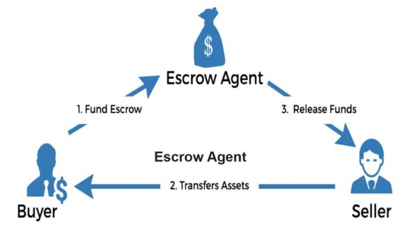 Best Certified Gold Dealers, Suppliers, Escrow Agents & Precious Metals ...